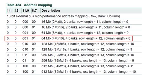 sdram reference code for understanding the functionality nxp community