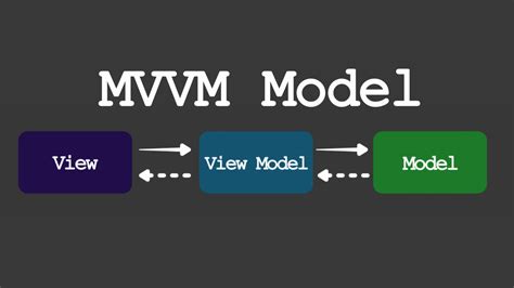 【access Vba】sql Serverに直接sqlを実行する方法｜リンクテーブル Vs Adoの違いと使い分け Ok Pc