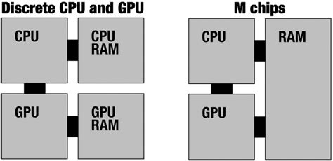 schematic design of discrete processing unit systems versus the m
