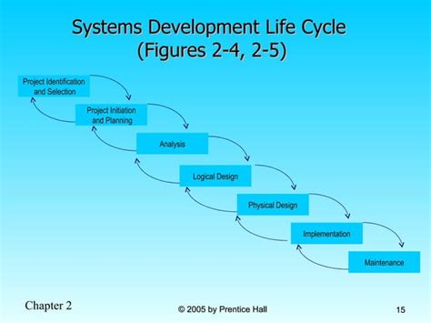 964 Database Development Process Intro1 Ppt