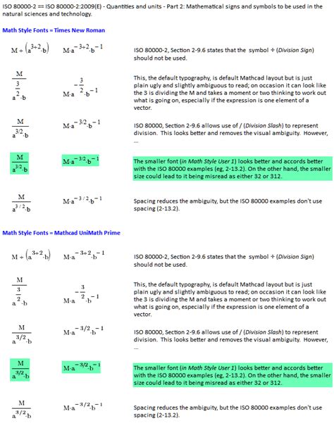 Division Typographical Representation Not ÷ Ptc Community