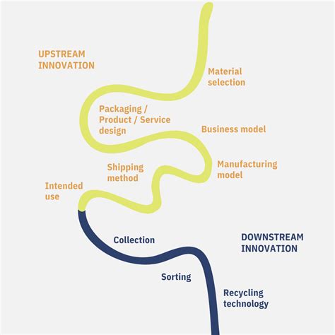 Unpacking The Economic And Health Benefits Of Upstream Innovation