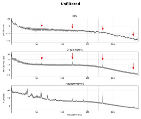 Filtering And Resampling Data — Mne 0 23 4 Documentation