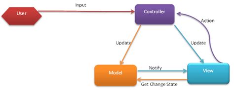 Creating A Simple Application Using Mvc 4 0 Artofit