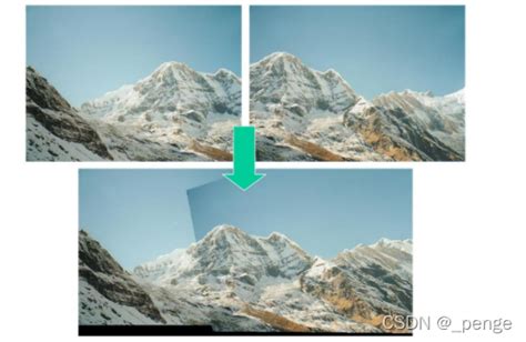计算机视觉基础 尺度不变特征变换 Sift Csdn博客