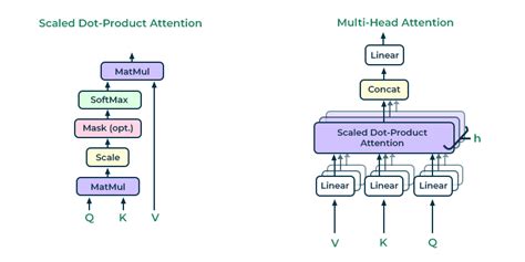 Longformer In Deep Learning Geeksforgeeks