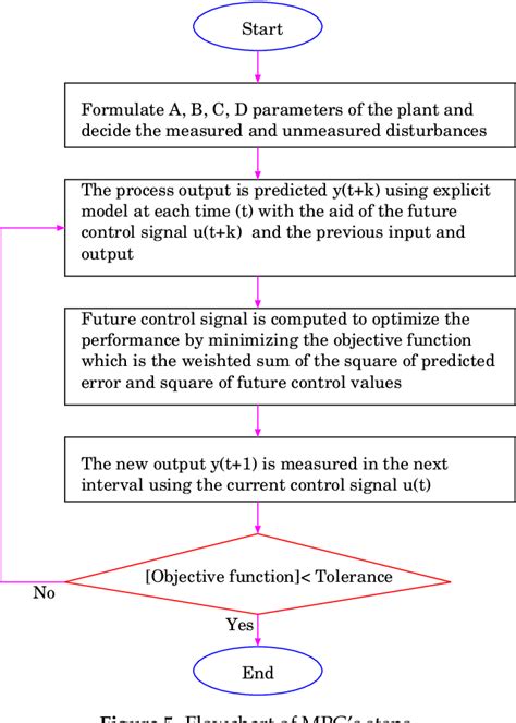 table 1 from robust load frequency control schemes in power system