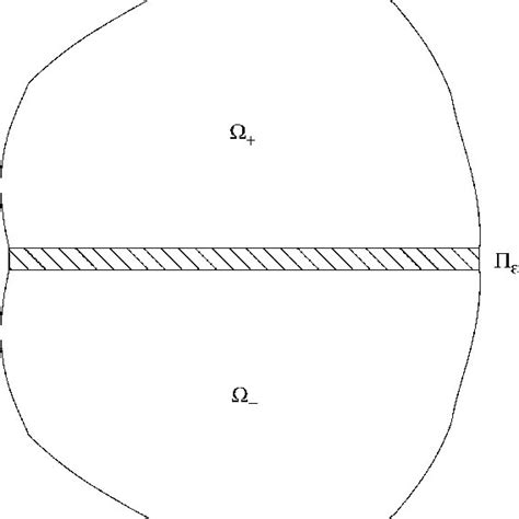 Composite Structure With A Thin Interphase Download Scientific Diagram