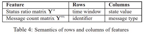 【paperreading】detecting Large Scale System Problems By Mining Console