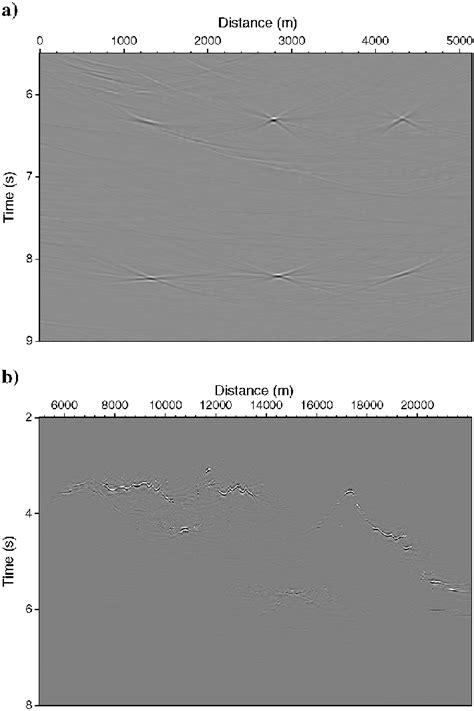 Imaging Of Sigsbee2a Data A Poststack Time Migration Of The Download Scientific Diagram