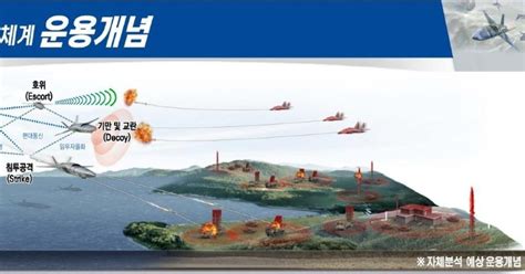 2025년 스텔스 무인편대기 첫 비행감시정찰·공중제압 임무