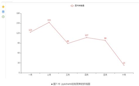 大数据 │ Echarts与pyecharts数据可视化应用 云社区 华为云