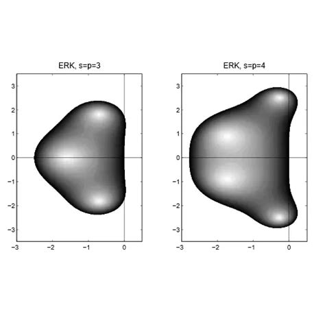 A Stability Matlab Code 12CAD Com