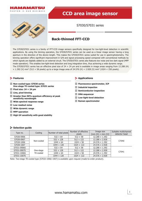 PDF CCD Area Image Sensor Hamamatsu Com Cn DOKUMEN TIPS