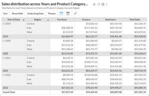Customizing Pivot Tables Analytics Plus Cloud