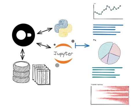 An Introduction To Duckdb Duckdb In Action Chapter 1