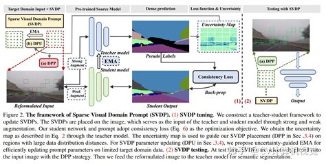 Cv计算机视觉每日开源代码paper With Code速览 2023320 知乎