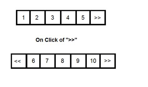 Javascript Jquery Pagination With Sets Of Pages Stack Overflow