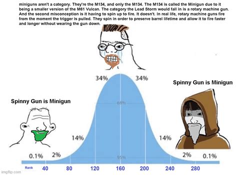 Drg Lore Is Different From Real Life The Leadstorm Could Be A