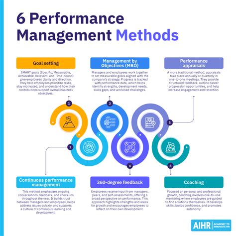 Performance Management System Ppt