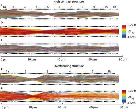 particle tracking simulation one optical phase vs all optical download scientific diagram