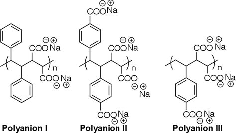 Figure 34 From Synthesis And Solution Properties Of Semi Rigid Polyelectrolytes And