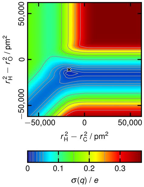 Standard Deviation Of The Charge Distribution In The Methanol System As