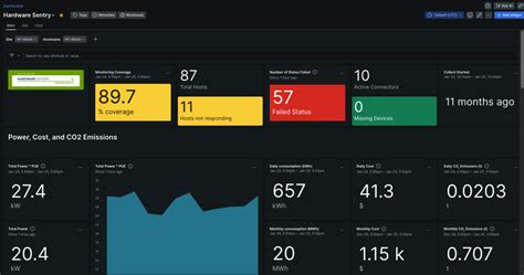 Hardware Sentry New Relic