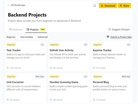 Abhishek Nikam On Linkedin Roadmapsh Techjourney Projectideas