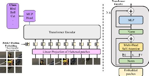 Transformers In Single Object Tracking An Experimental Survey Paper