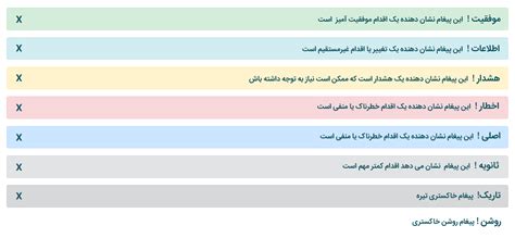 طراحی هشدارها در Bootstrap طراحی باکس هشدار با ما بیاموز پی وی لرن