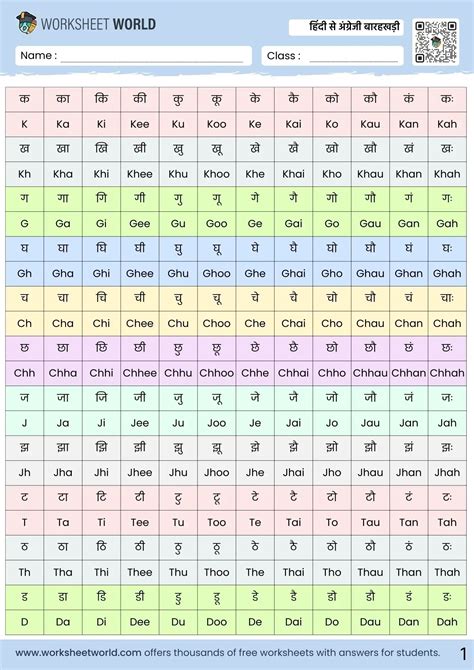 हिंदी से अंग्रेजी बारहखड़ी Hindi To English Barakhadi Free Chart