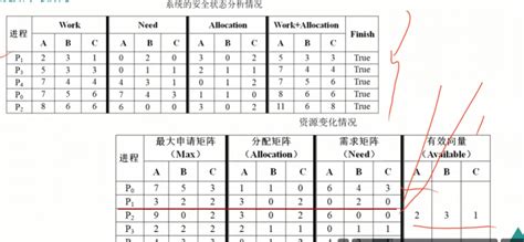 银行家算法详解 银行家算法例题详解 csdn博客