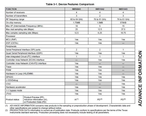 ccs iwr1443 selection of mmwave device for application sensors forum