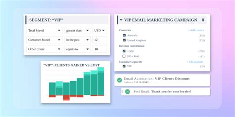 Using E Commerce Data Analytics Platform Analyzing Stripe And