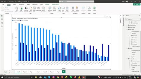 Assignment Data Visualization By Aimer Society Pawan Sai Kodali