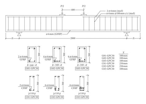 Dimensions And Reinforcement Details Of The Test Specimens Dimensions
