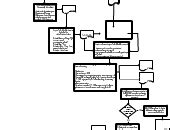 Internal Audit QMS Procedure Editable Flowchart Template On Creately