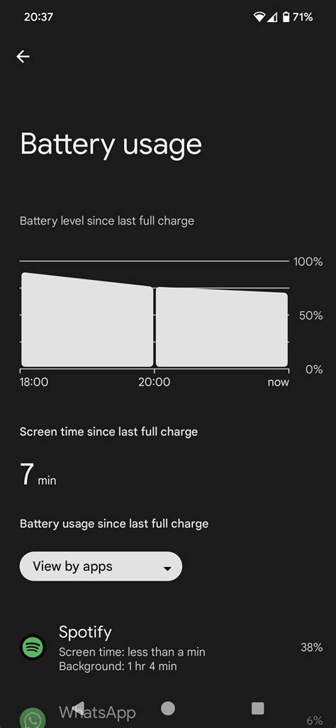 Is This Battery Usage Normal R Pixel Phones