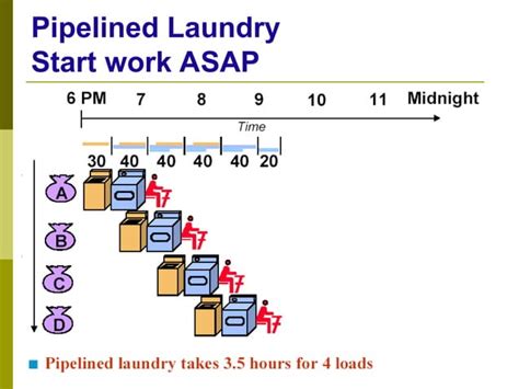 Performance Terminology And Models Computer Architecture Ppt