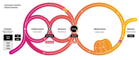 Mindset Customer Centric O Que É E Quais Os Benefícios