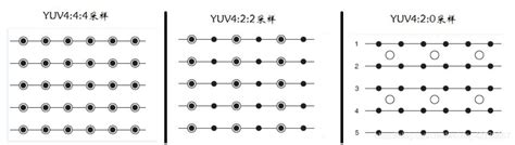 图片格式之yuv420 转rgb格式（含代码）yuv420转rgb Csdn博客
