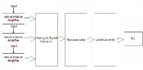 Block Diagram Of Hardware Module Download Scientific Diagram