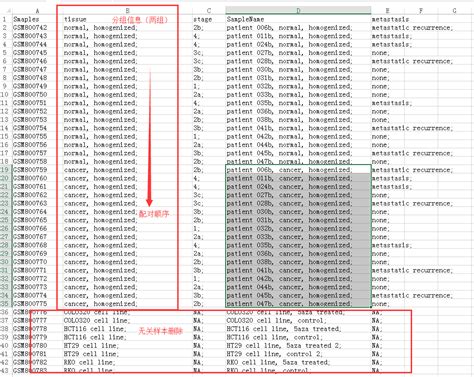 如何极其简单的使用GEO数据来做差异分析 生信人