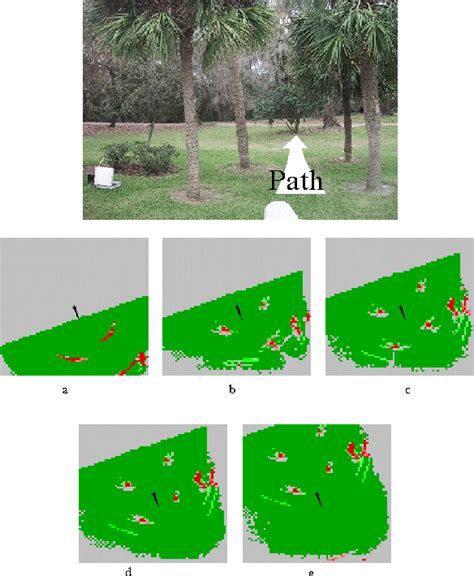 figure 3 from implementation of a sensor fusion based obstacle