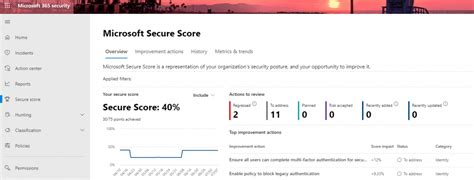 improve security with office 365 secure score fmt consultants