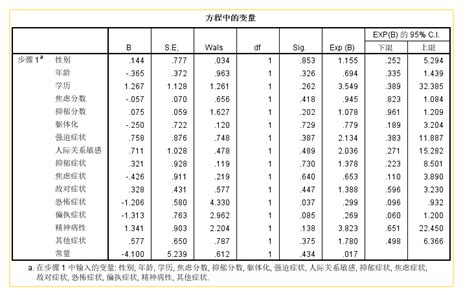数据分析之logistic回归分析中的【二元逻辑回归】二元logistic回归 Csdn博客