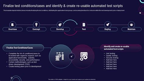 Finalize Test Conditions Cases And Identify Andcreate Enterprise Software Development Playbook