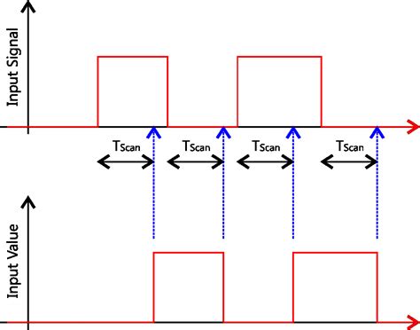 Documentation LucidControl USB Digital Input Module Device Operation
