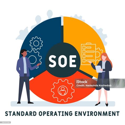 Soe Standard Operating Environment Acronym Stock Illustration Download Image Now Acronym Soe Standard Operating Environment Acronym Stock Illustration Download Image Now Acronym